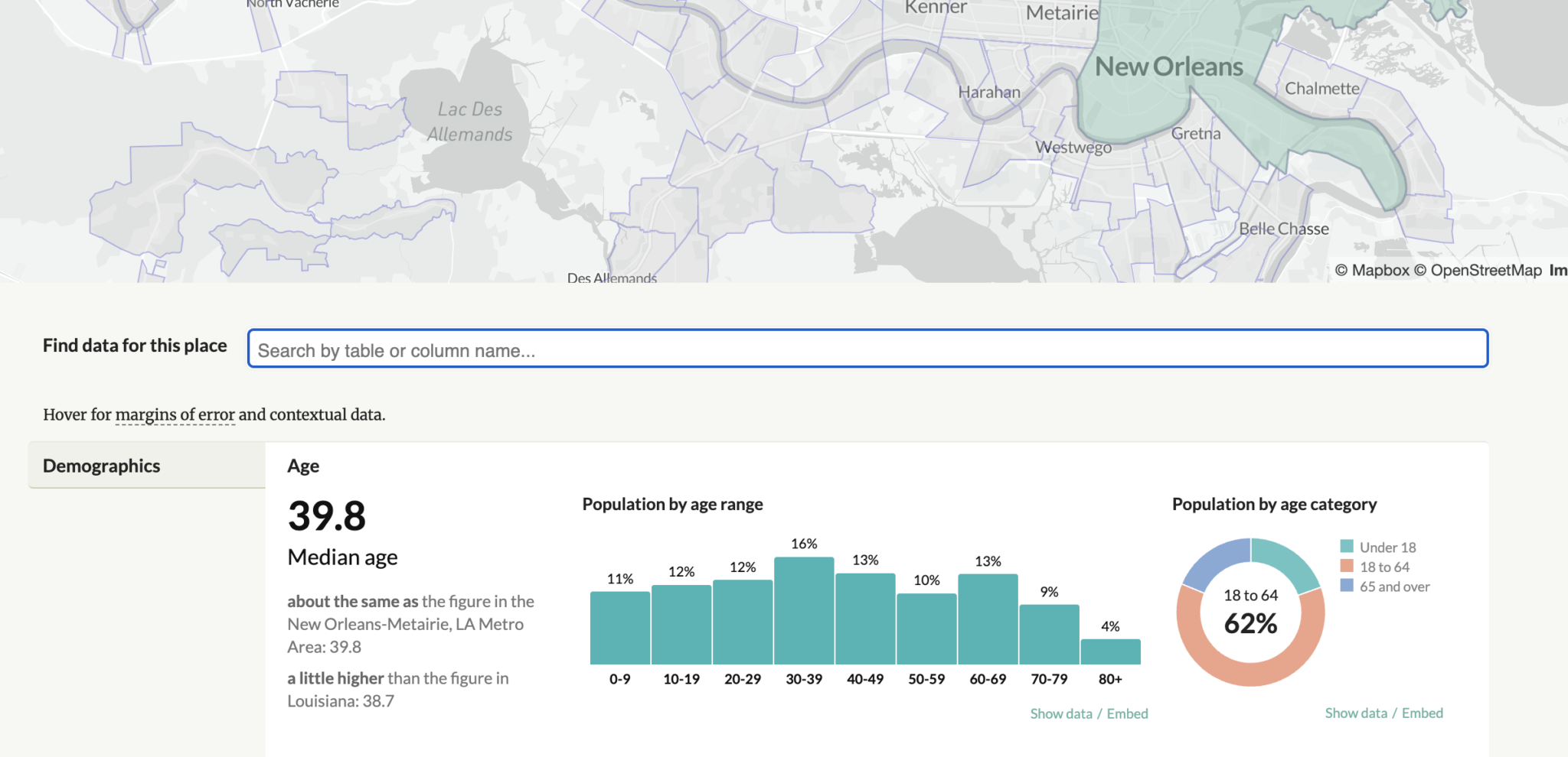 Census Reporter, helping report the census – Tools for Reporters